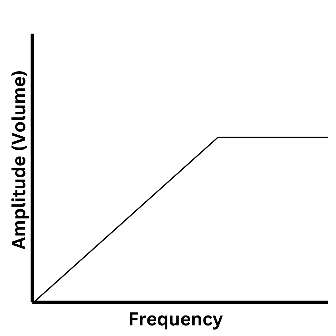 How High Pass And Low Pass Filters Work In Guitar Pedals - Crazy ...