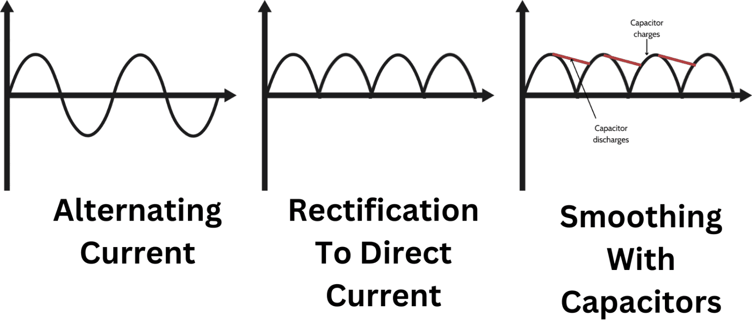 Ultimate Guide To Capacitors In Guitar Pedals - Crazy Chicken Guitar Pedals