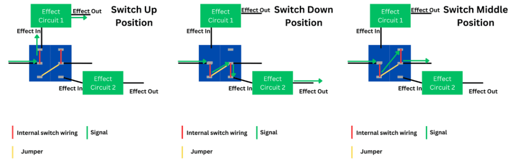 SPDT, DPDT, & 3PDT Switches Differences & Uses - Crazy Chicken Guitar ...