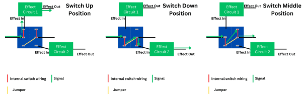 SPDT, DPDT, & 3PDT Switches Differences & Uses - Crazy Chicken Guitar ...